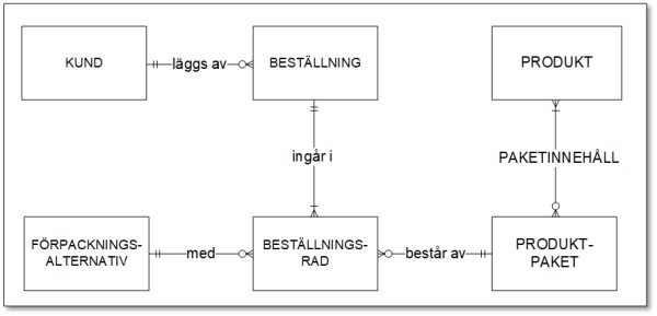 IRM | 10 tips för bättre gestaltning av en informationsmodell - IRM