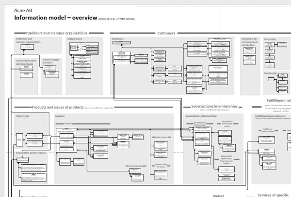 IRM | Informationsmodellering: Om struktur i flera nivåer - IRM
