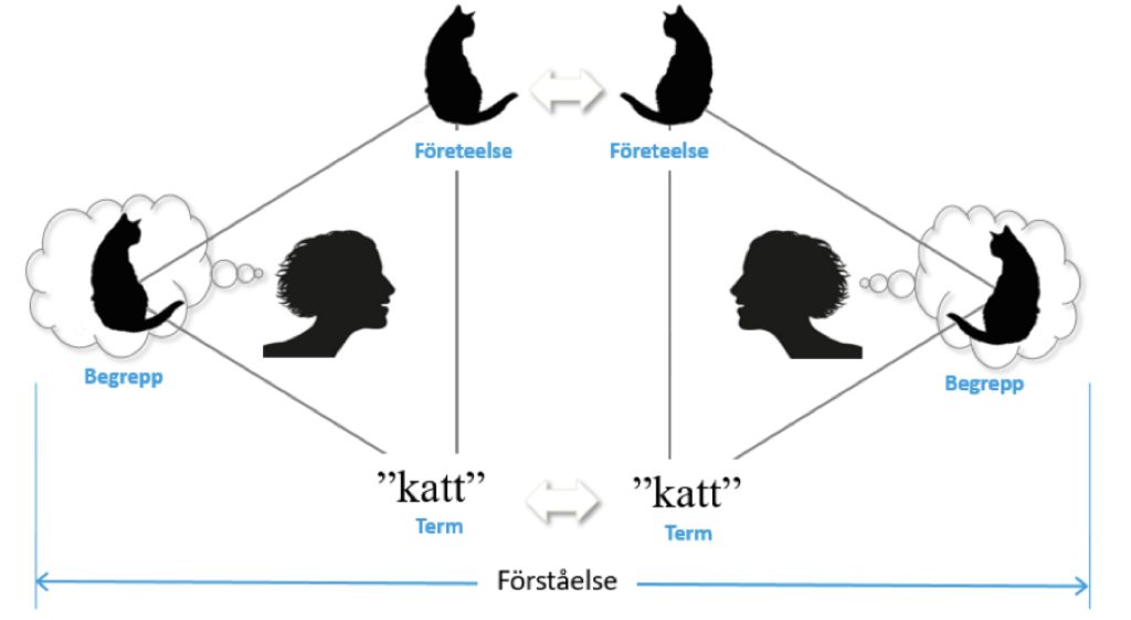 IRM | Om begreppsanalys - IRM