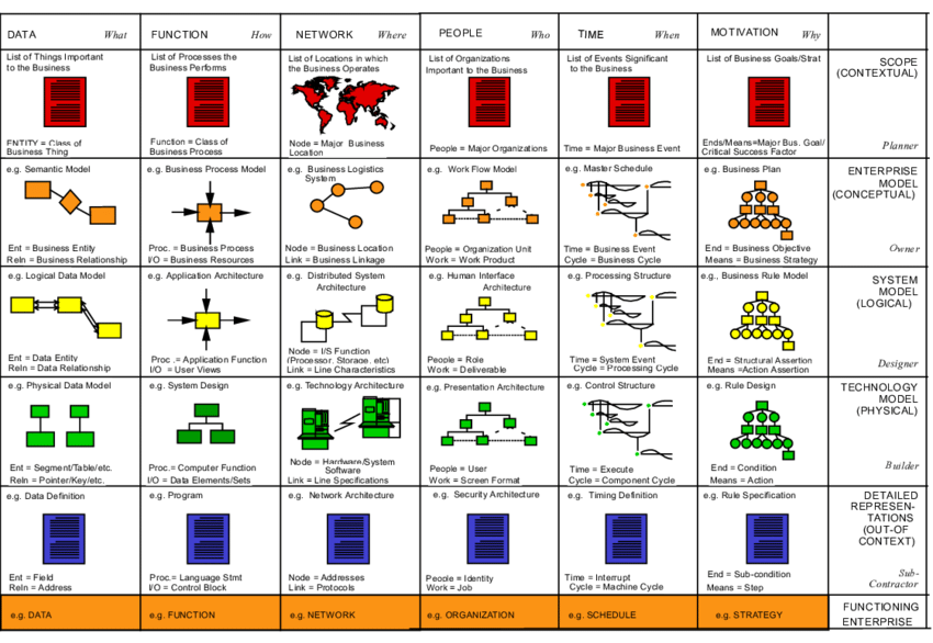 IRM | Förmågekartor för informationsarkitektur - del 3: Om systemteori