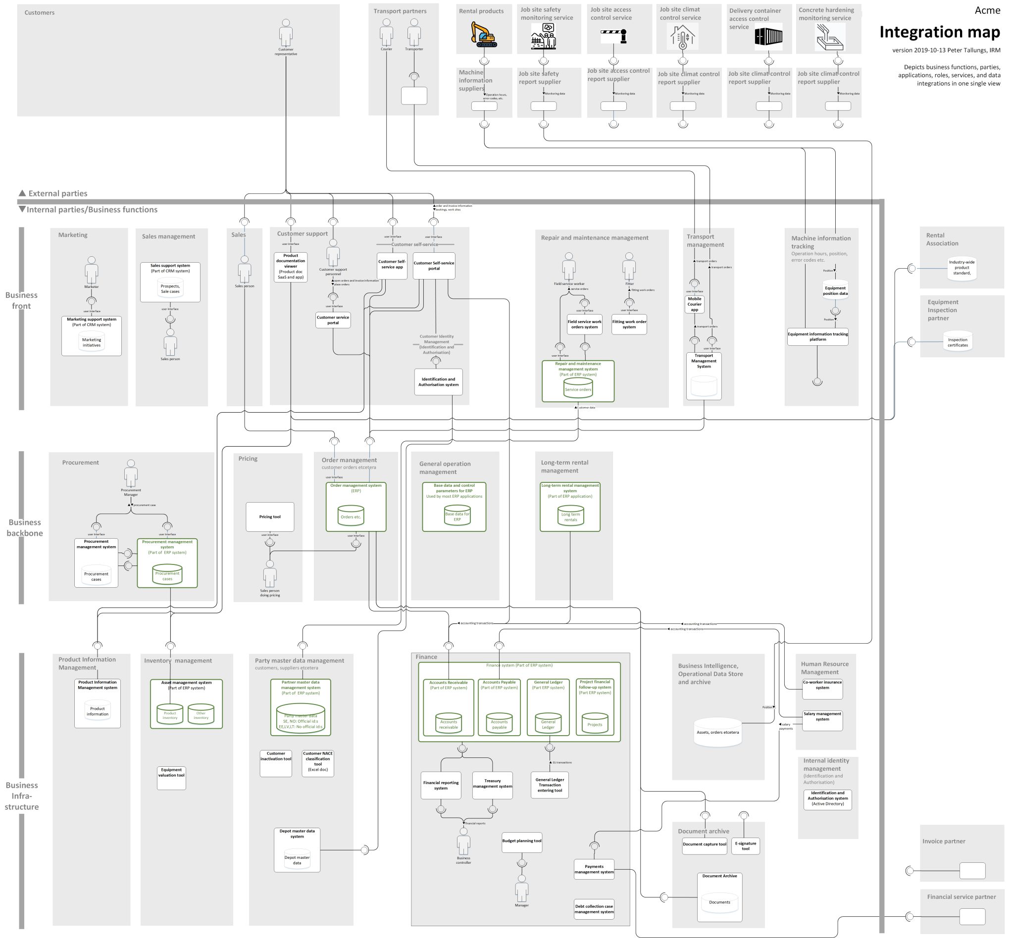 IRM | Förmågekarta för en informationsarkitekt